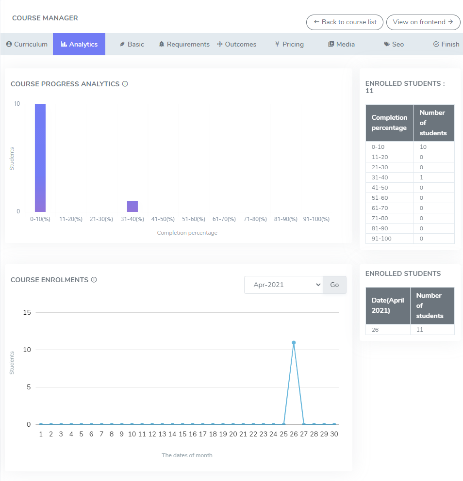 Academy LMS Course Analytics Addon by Creativeitem | CodeCanyon